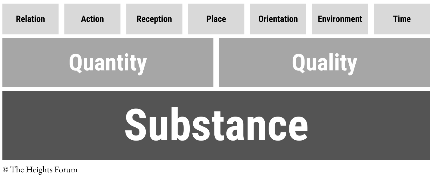 Force and Momentum: Exploring a Point of Intersection Between Classical ...
