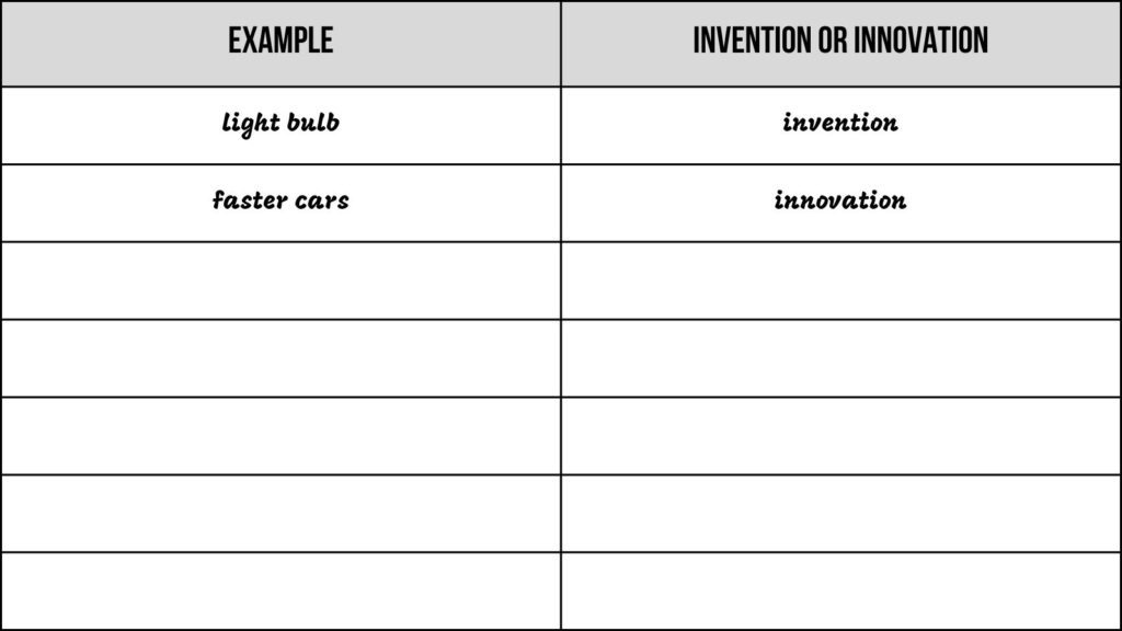 Science and Technology | The Heights Forum