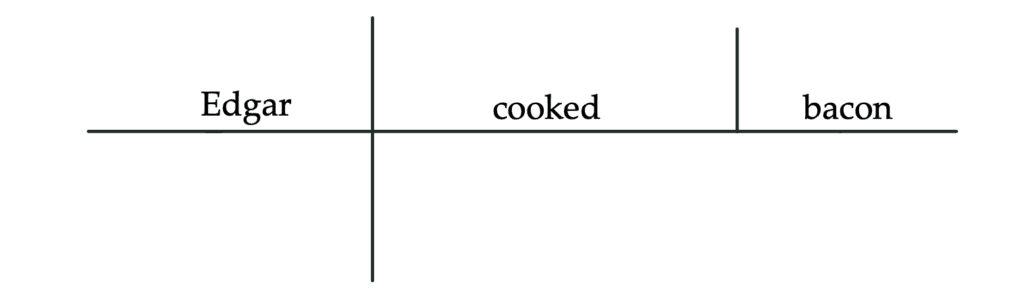Why We Diagram Sentences | The Heights Forum