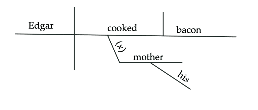 Why We Diagram Sentences | The Heights Forum