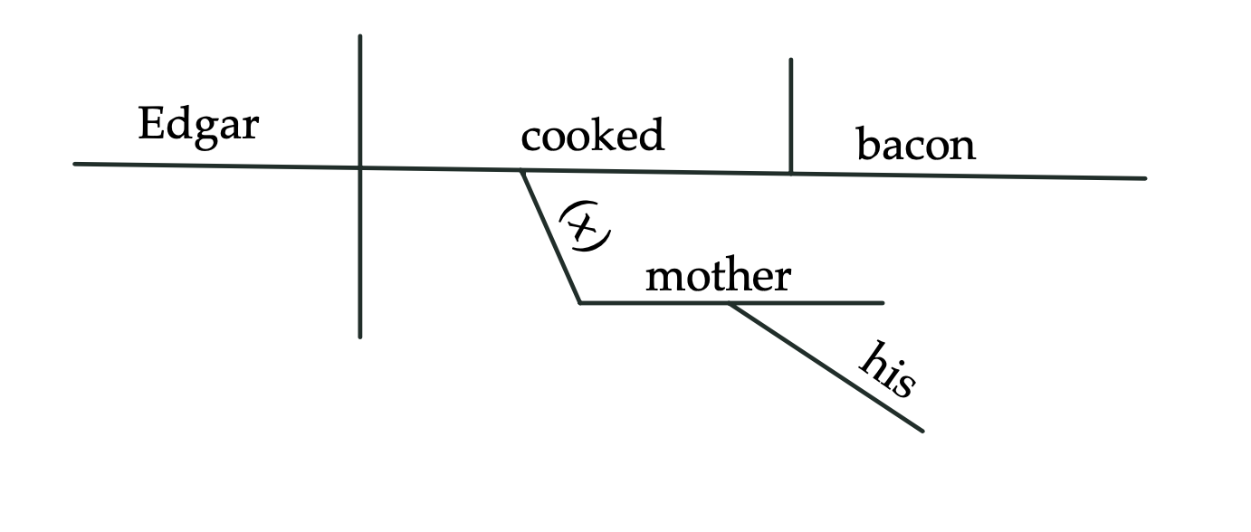 Why We Diagram Sentences | The Heights Forum