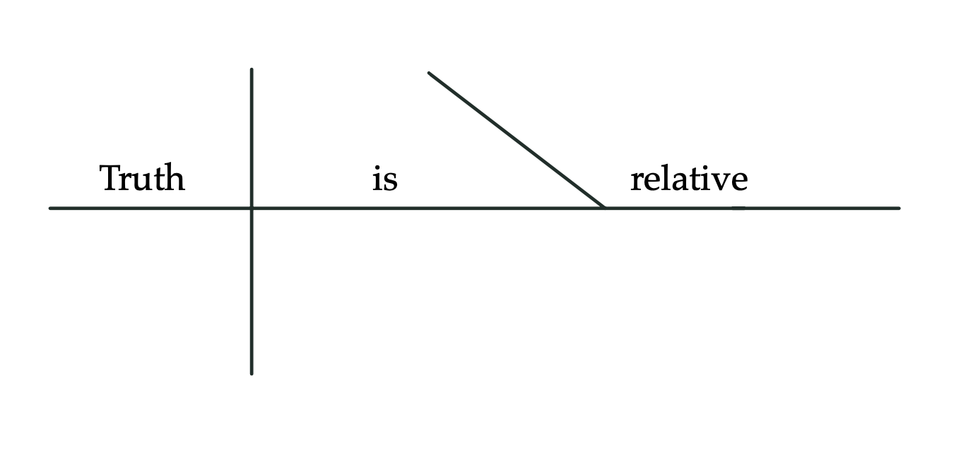 Why We Diagram Sentences | The Heights Forum